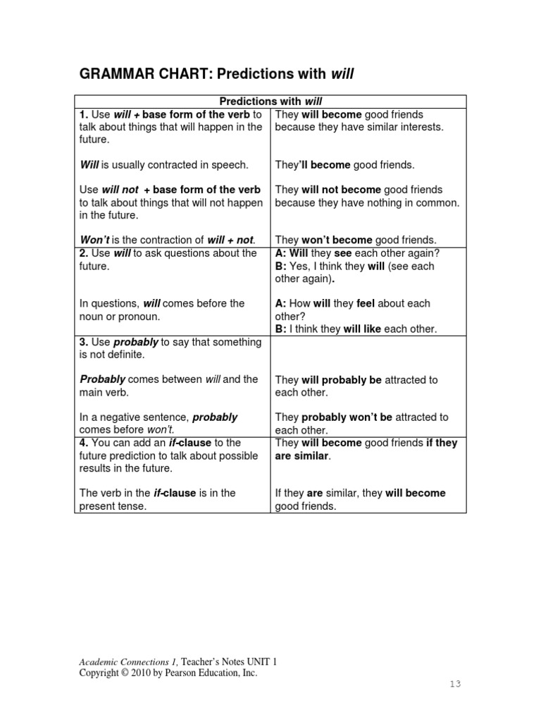 Grammar Chart - Future With Will | PDF