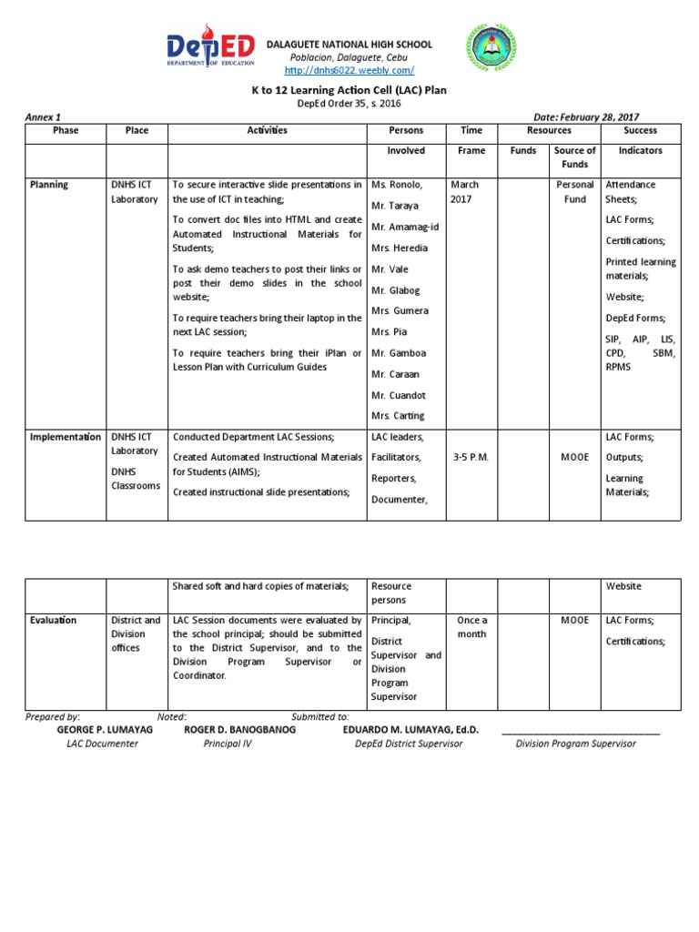 September 29, 2017 K To 12 LAC Template | PDF | Educational Technology ...