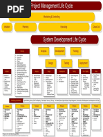 PMP Process Flow Chart | PDF | Risk Management | Project Management