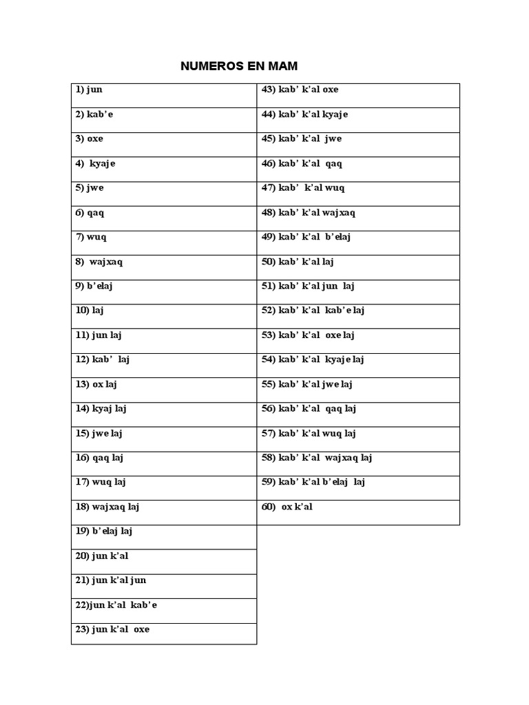 Numeros en Mam | PDF