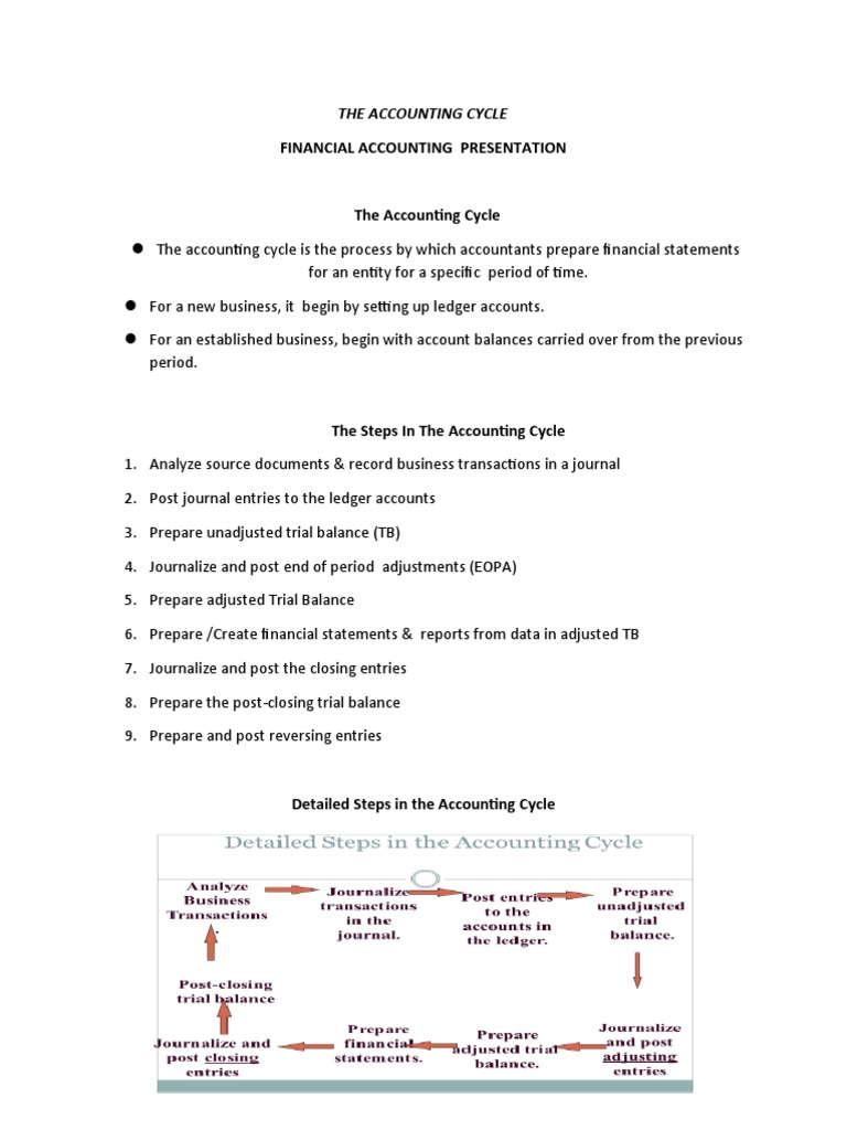 The Accounting Cycle | PDF | Debits And Credits | Financial Accounting