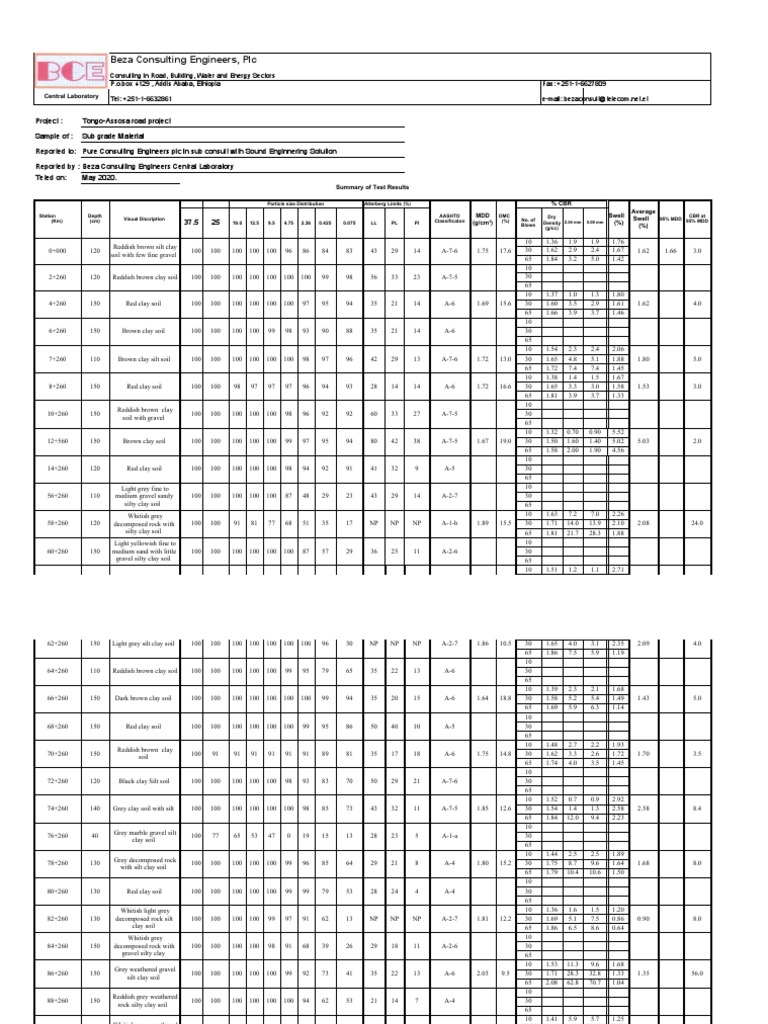 Beza Consulting Engineers, PLC: Central Laboratory | PDF | Silt | Clay