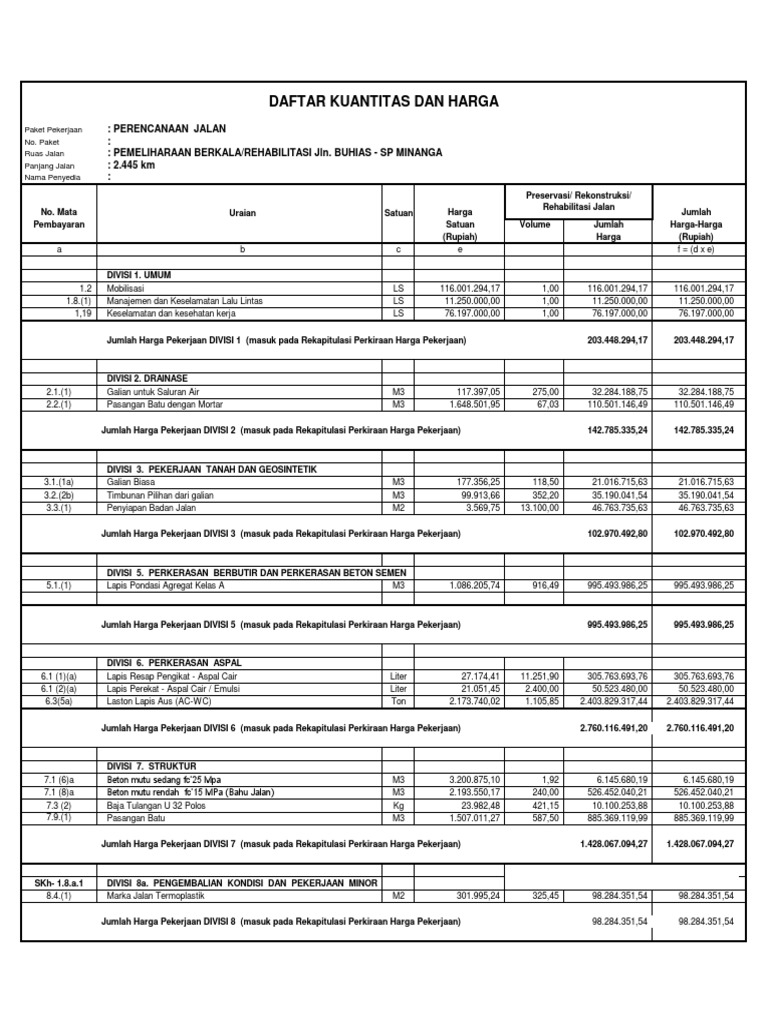Analisa Pekerjaan Perkerasan Jalan | PDF