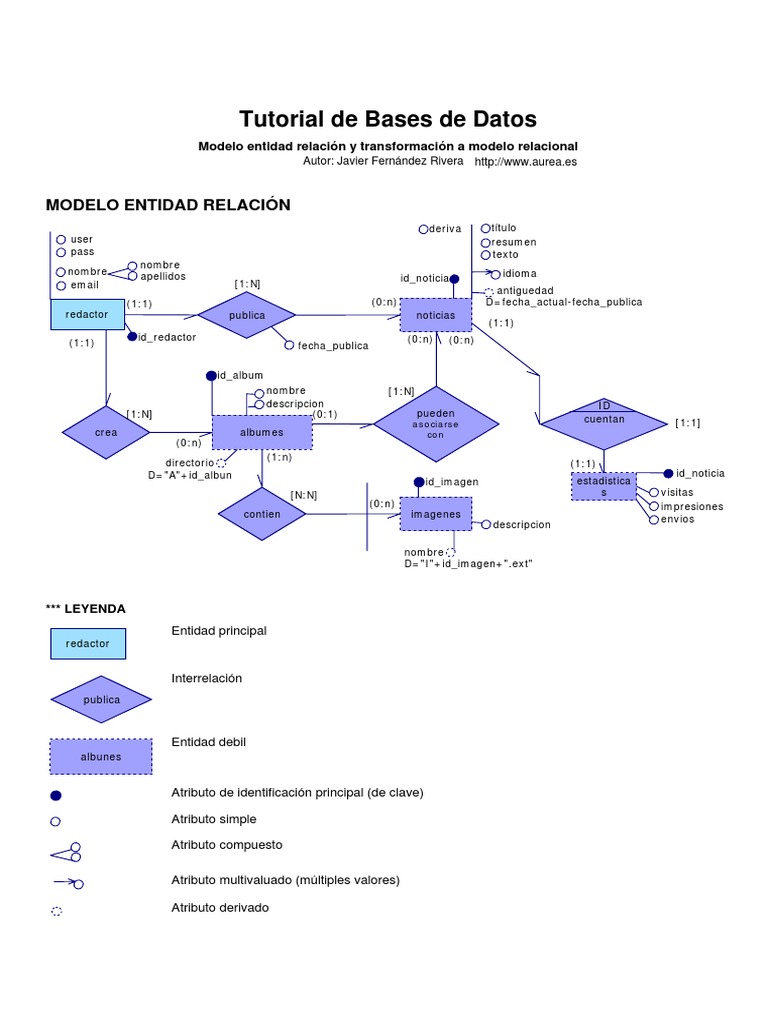 Modelos Base Datos | PDF | Base de datos relacional | Ciencias de la Información