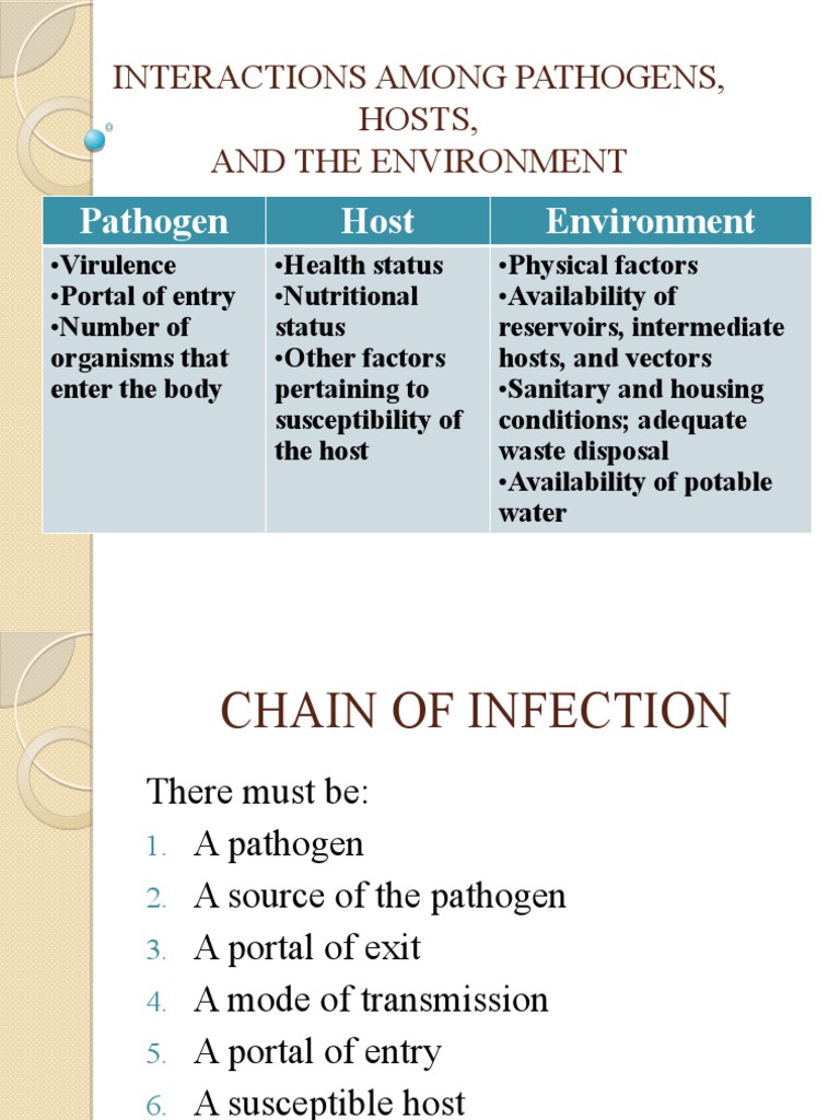 Pathogen-Host-Environment Interactions | PDF