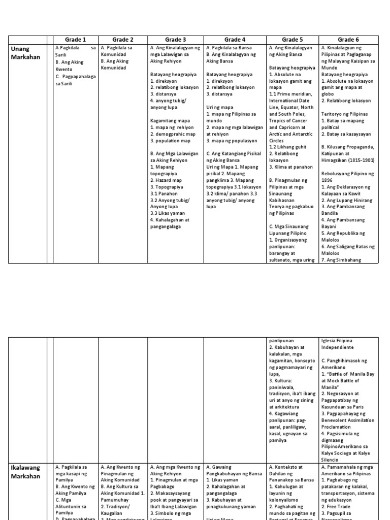 Vertical Alignment .Ap CG (Grade 1-10) | PDF