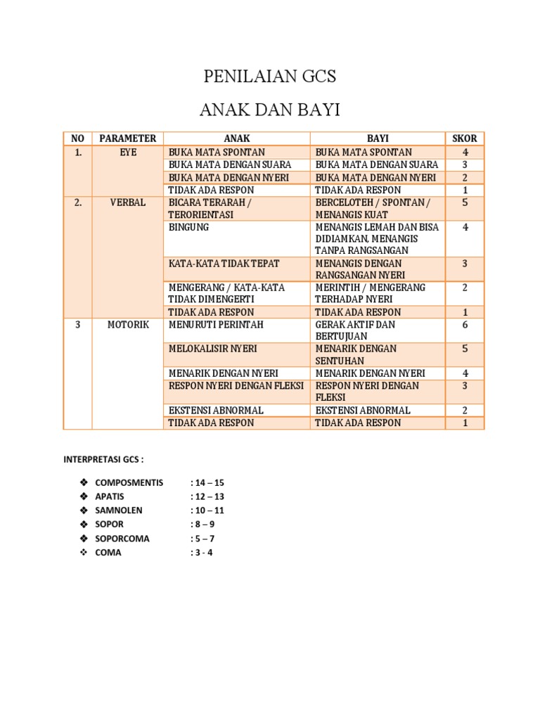 Interpretasi Skor GCS Anak dan Bayi | PDF