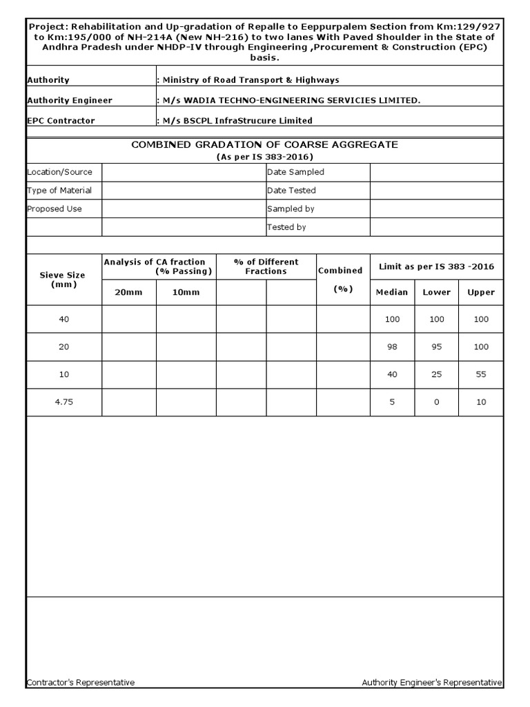 Combined Gradation of Coarse Aggregate | PDF