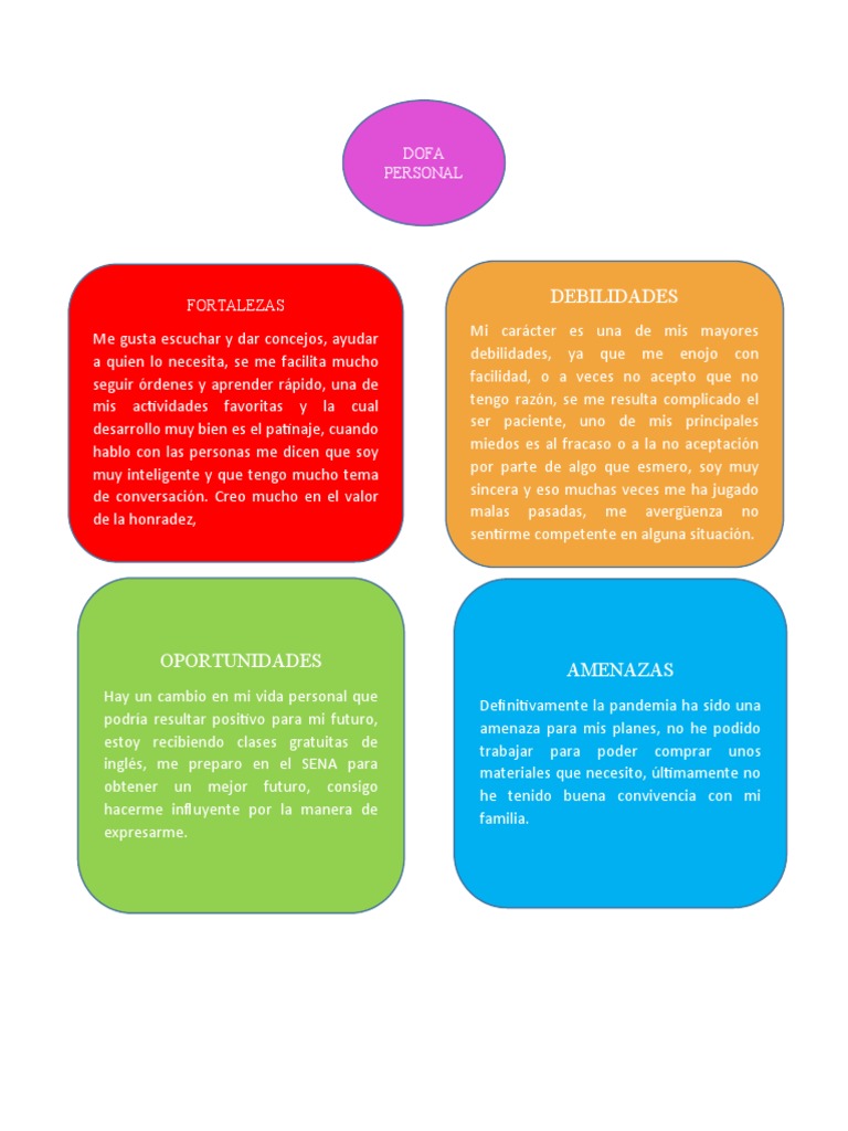 Dofa Personal 1 | PDF