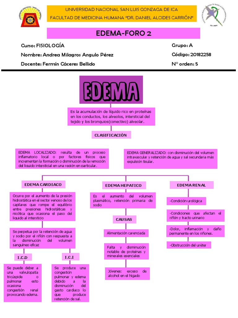 EDEMA | PDF | Edema | Órgano (anatomía)
