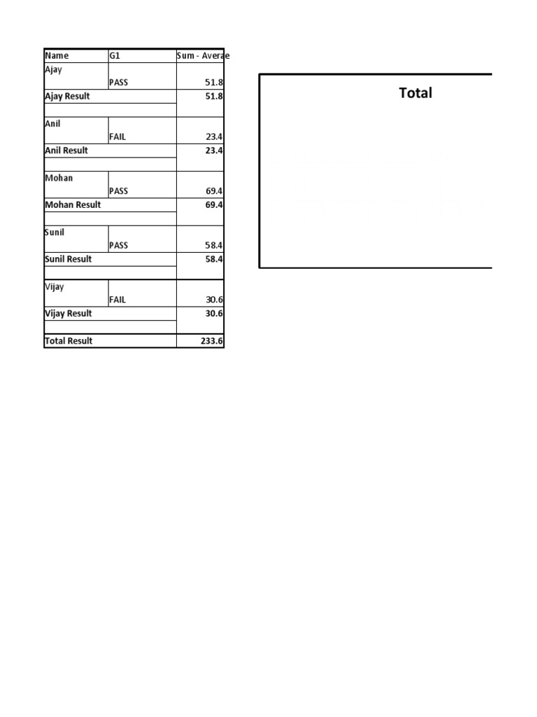 Pivot Chart Pivot Table | PDF