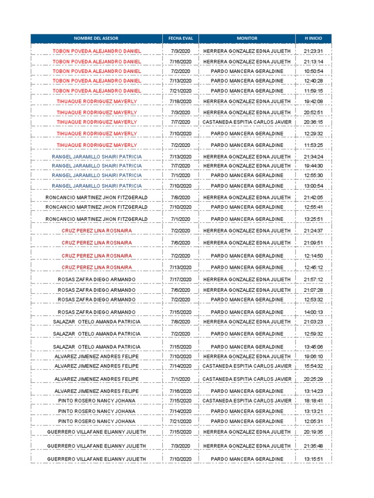 Afectaciones Remociones Semana 4 Julio | PDF