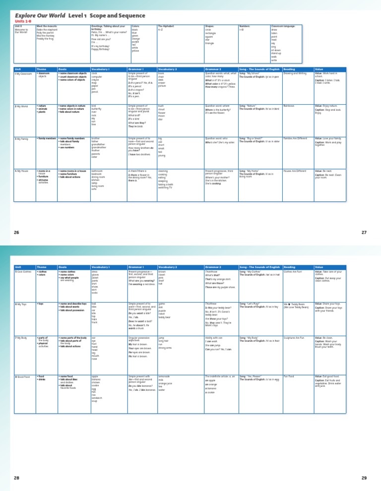 Explore Our World Level 1 Scope and Sequence: Units 1-8 | PDF | Toys | Classroom