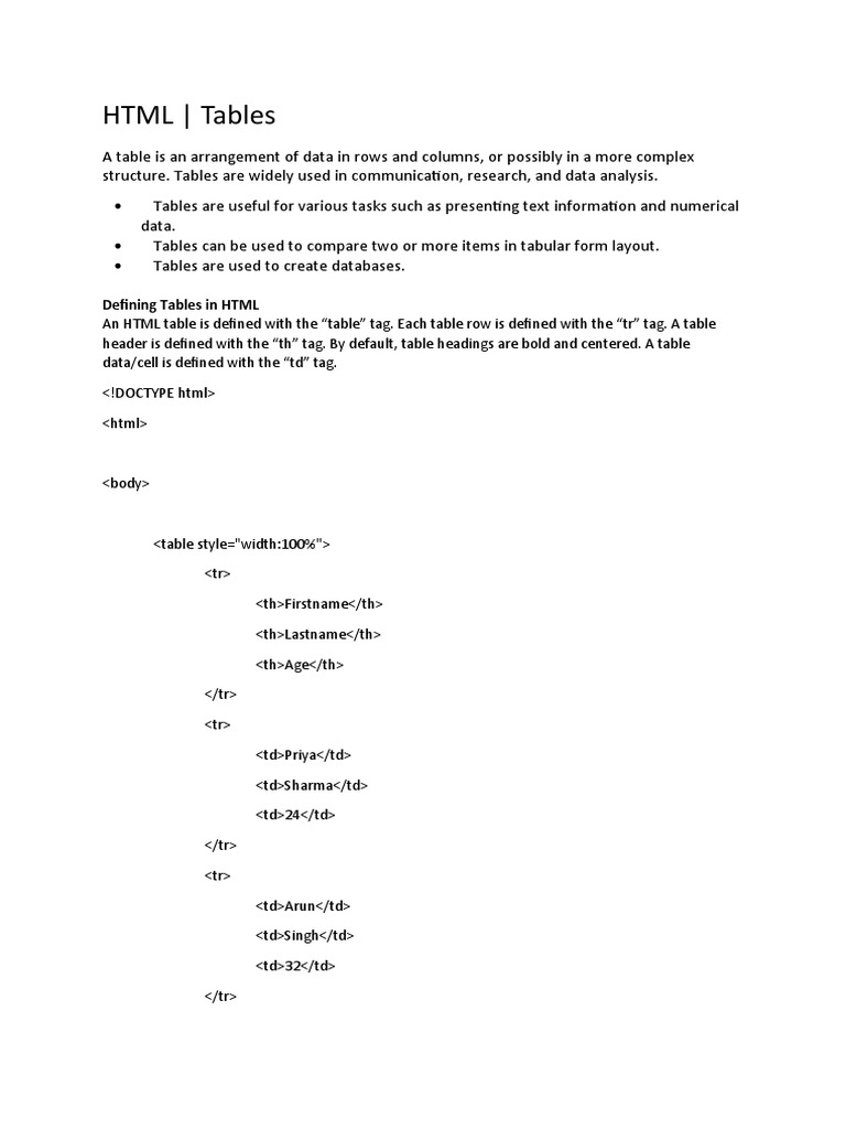 Creating and Styling HTML Tables: Techniques for Adding Borders and ...
