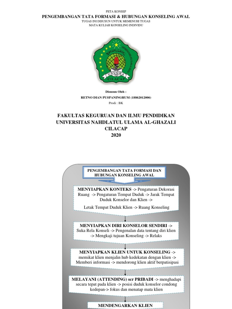 PK2 - Kons Individu - Tata Formasi - 18862012006 PDF | PDF