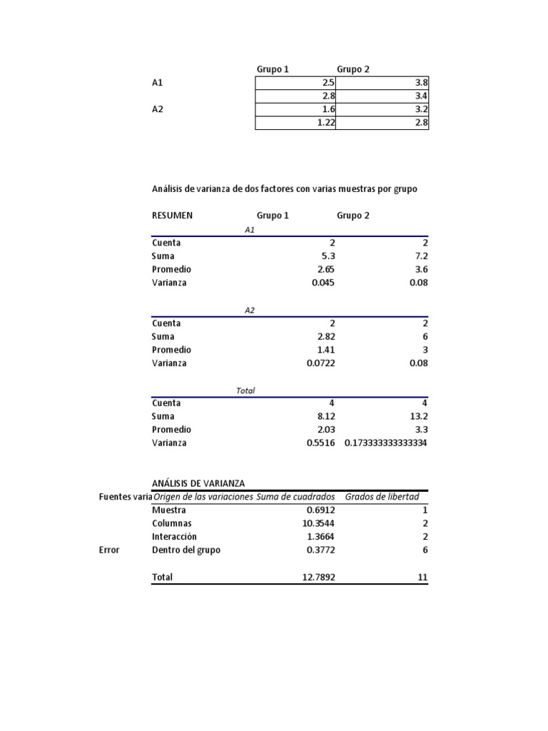 Análisis de Varianza Bifactorial | PDF | Análisis de variación | Probabilidades y estadísticas