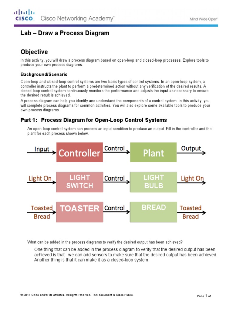 Toaster: Lab - Draw A Process Diagram Objective | PDF | Control Theory ...