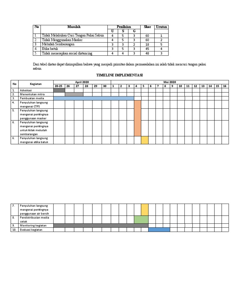 Usg, Timeline, Poa | PDF