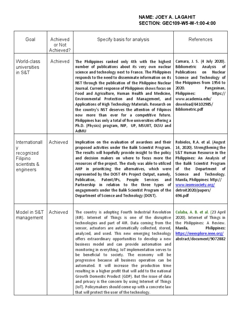 Goal Achieved or Not Achieved? Specify Basis For Analysis References ...