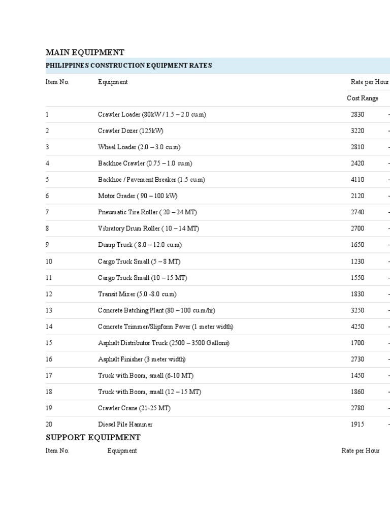 Equipment Rental Rates | PDF | Truck | Loader (Equipment)