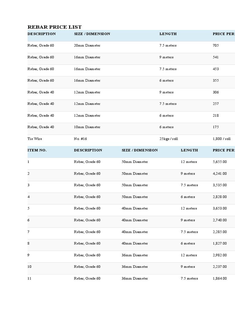 Rebar Basic Price Range List | PDF | Building | Materials
