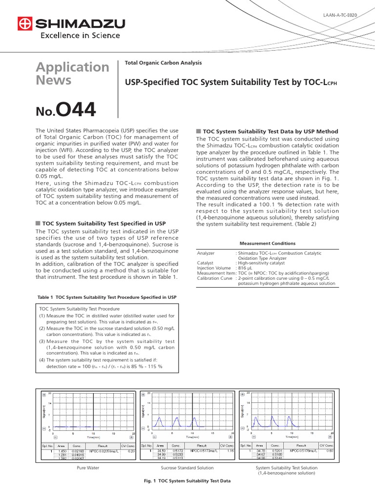 TOC Application - TOC-L - USP-Specified TOC System Suitability Test by ...