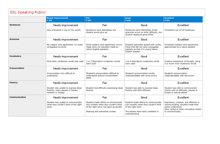 ESL Speaking Rubric: Needs Improvement Fair Good Excellent | PDF ...