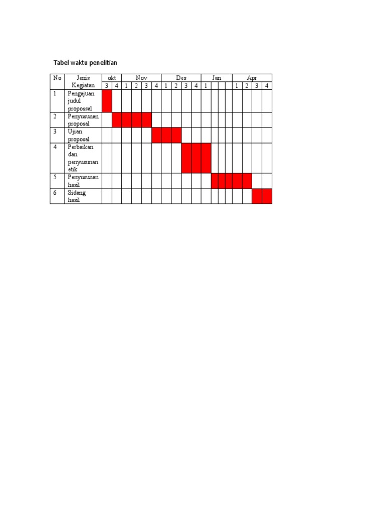 Tabel Waktu Penelitian | PDF