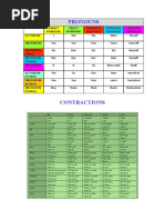 Pronoun Chart | PDF | Pronoun | Languages