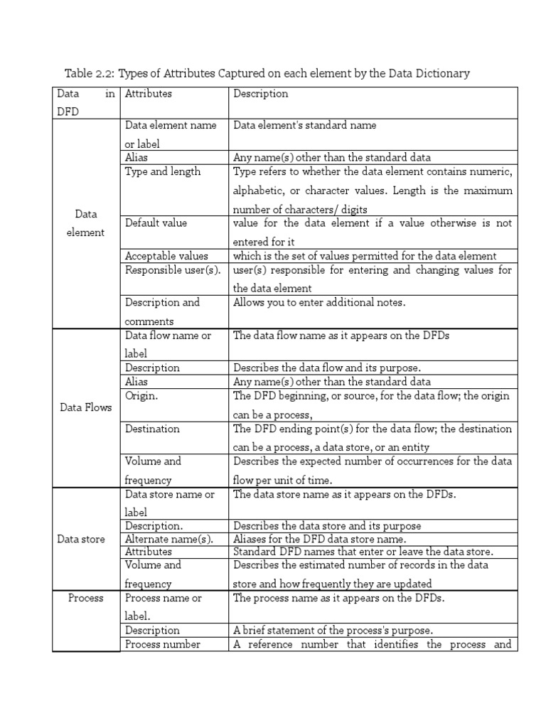 Table 2.2: Types of Attributes Captured On Each Element by The Data ...