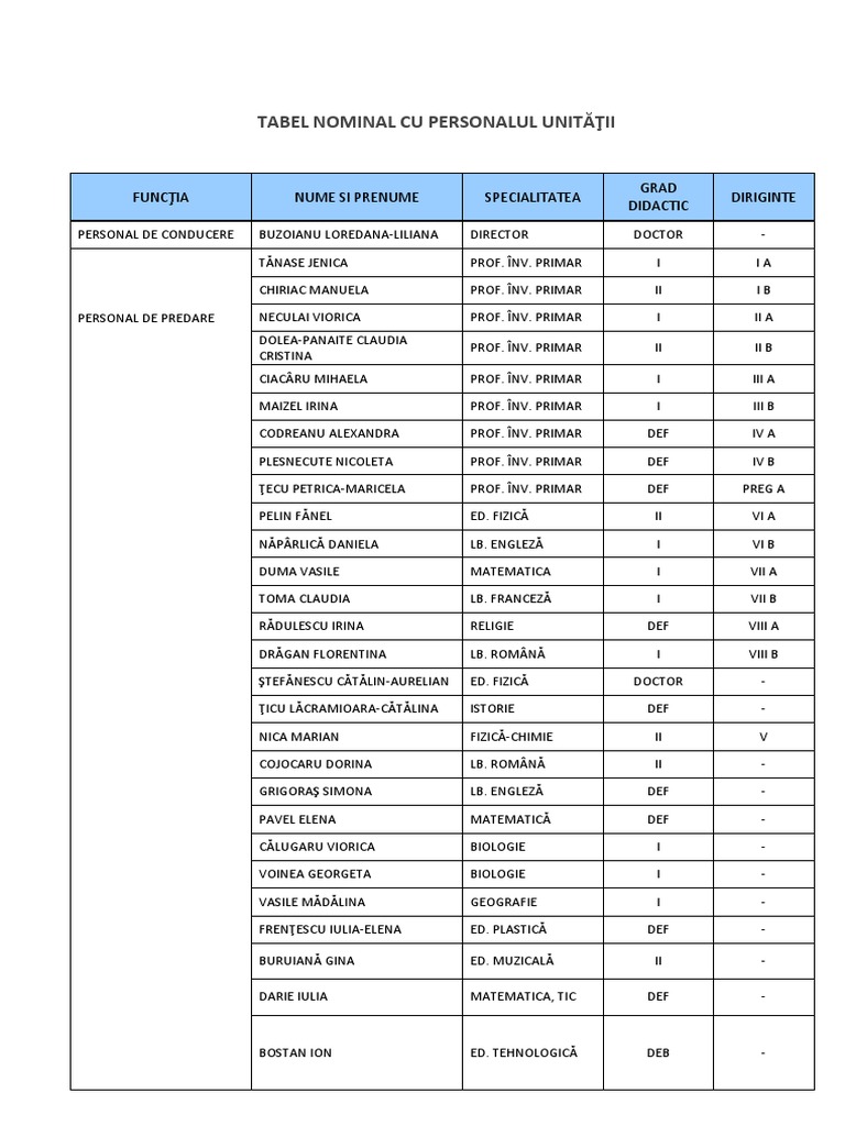 2019 2020 Tabel-Personal-Didactic | PDF