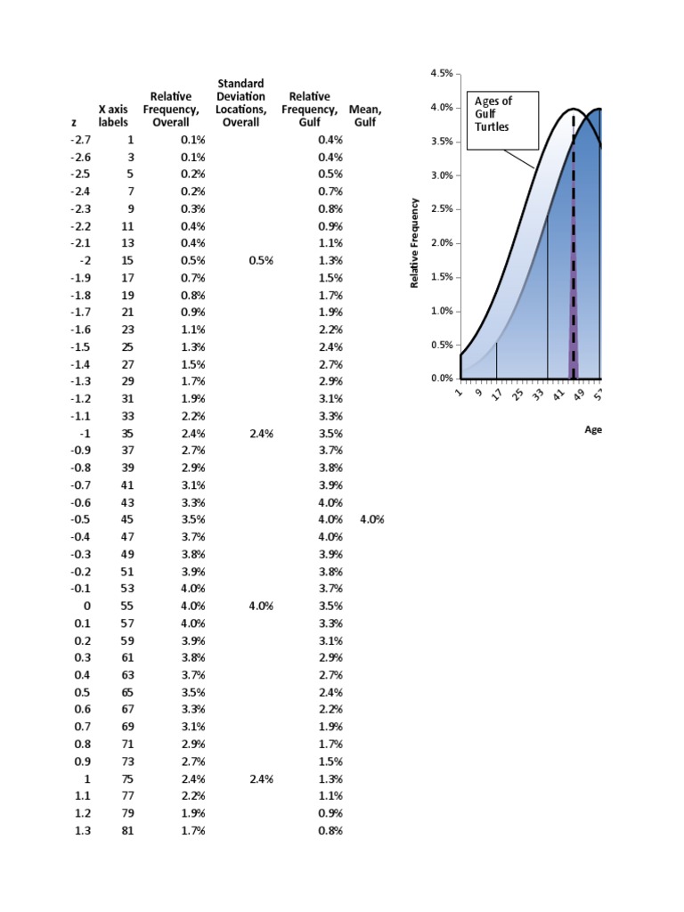 Testing Differences Between Means | PDF | Null Hypothesis | Data Collection