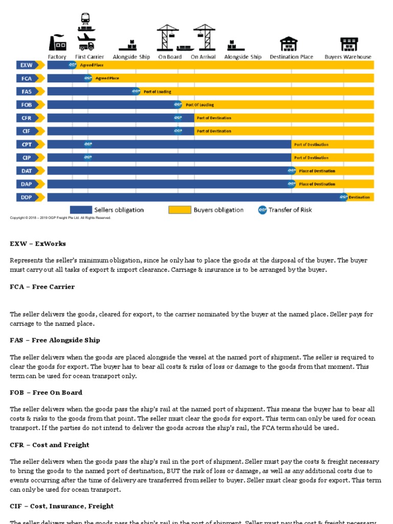 Incoterms | PDF | Freight Transport | Logistics