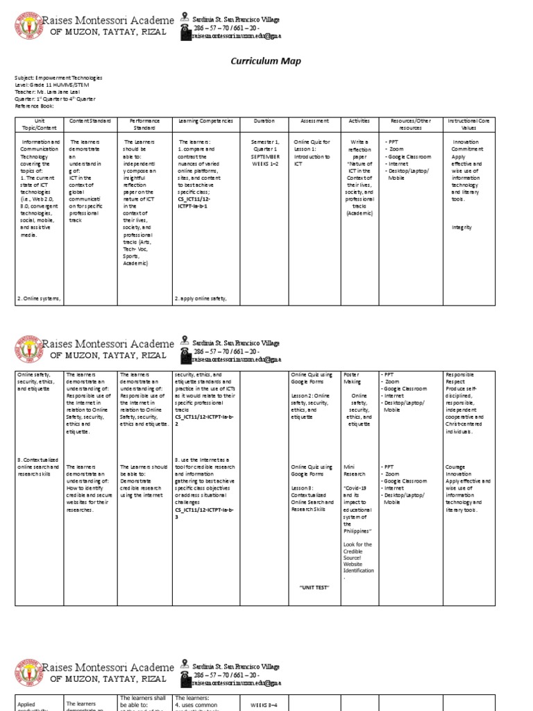 Raises Montessori Academe: Curriculum Map | PDF | Educational ...
