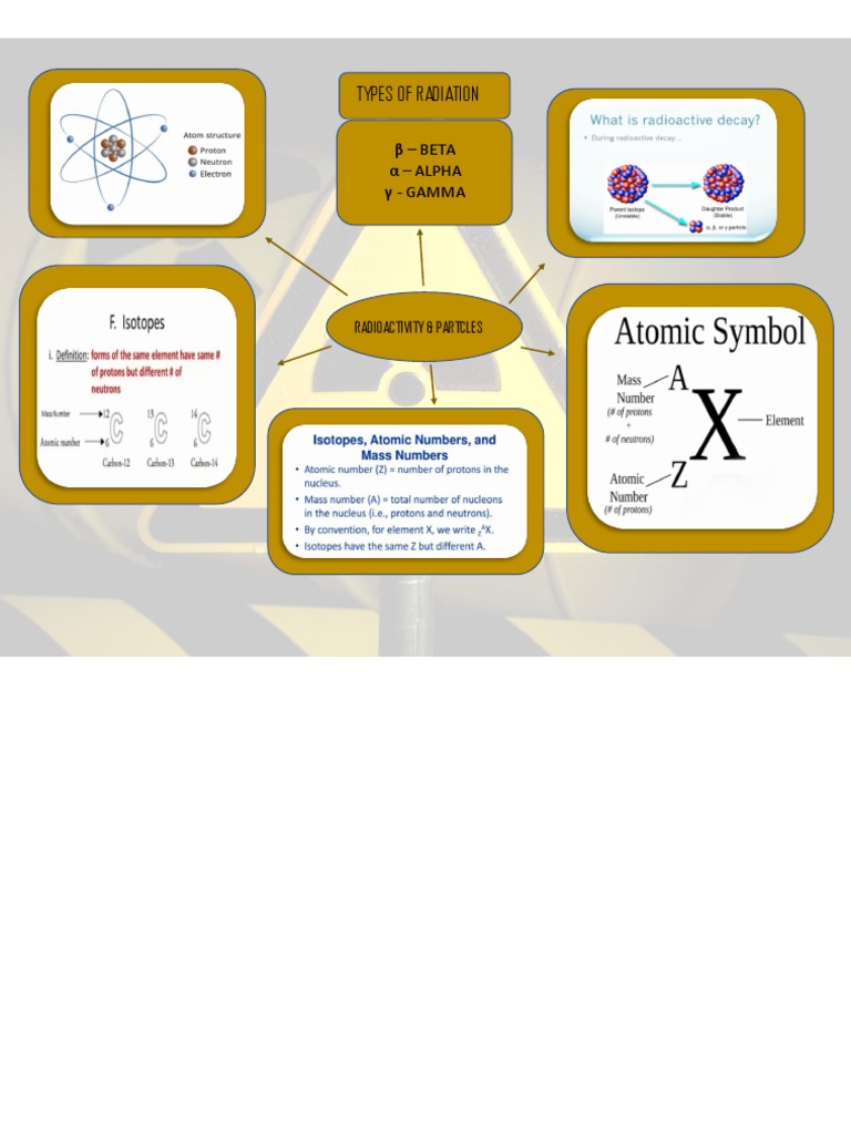 Types of Radiation Explained | PDF