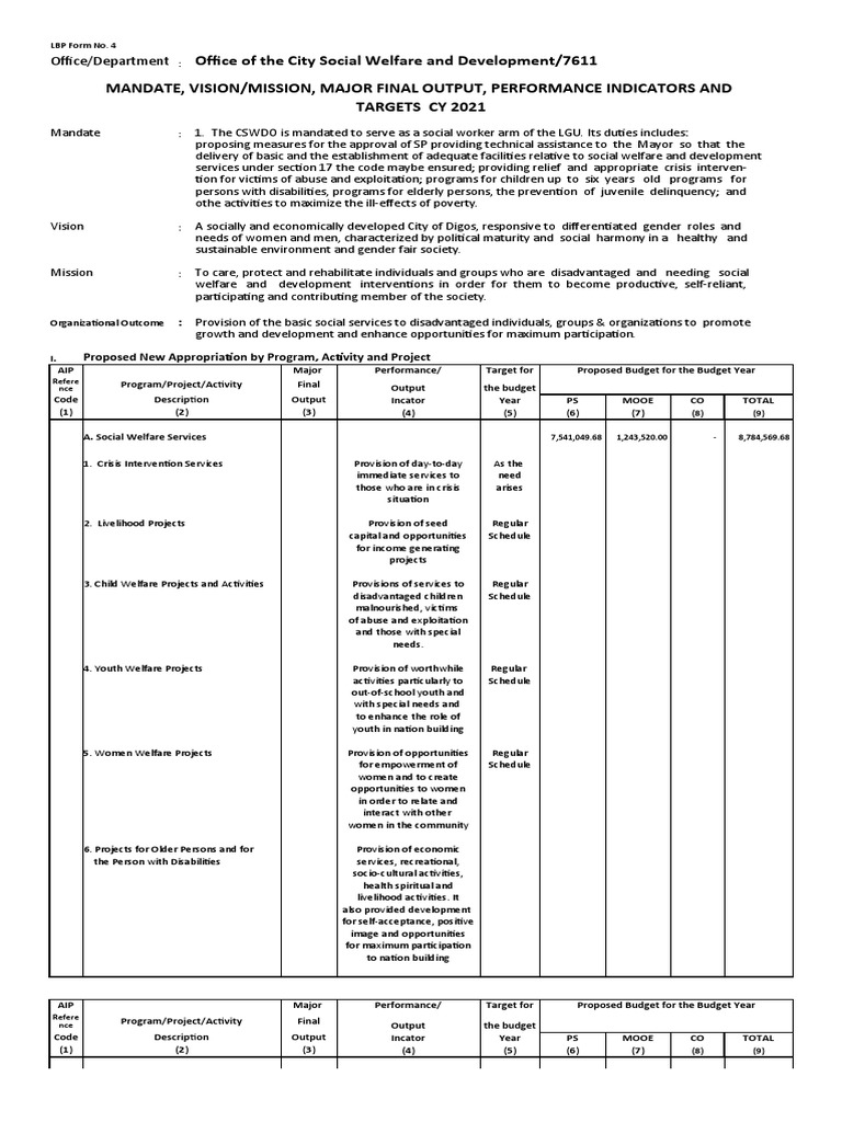 Office of The City Social Welfare and Development/7611 Mandate, Vision ...