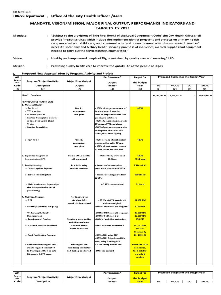 Office of The City Health Officer /4411 Mandate, Vision/Mission, Major ...