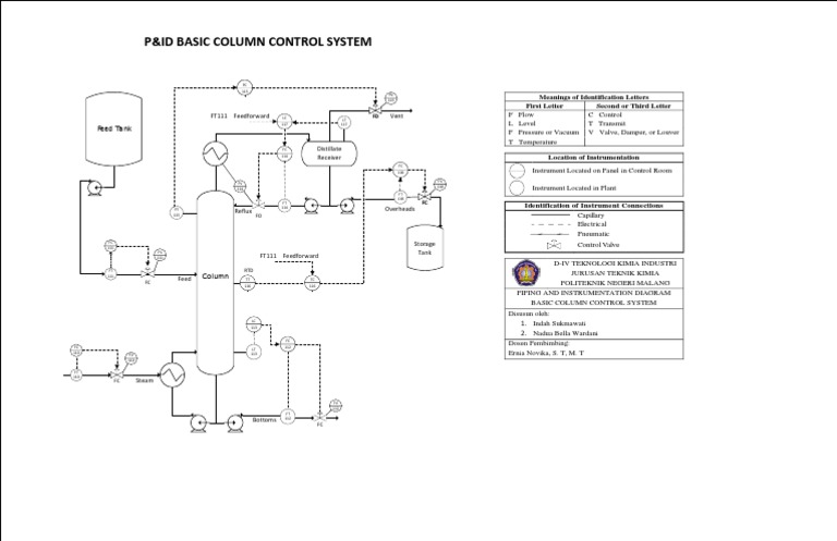 Revisi PID - Basic Column Control System | PDF | Gases | Energy Technology