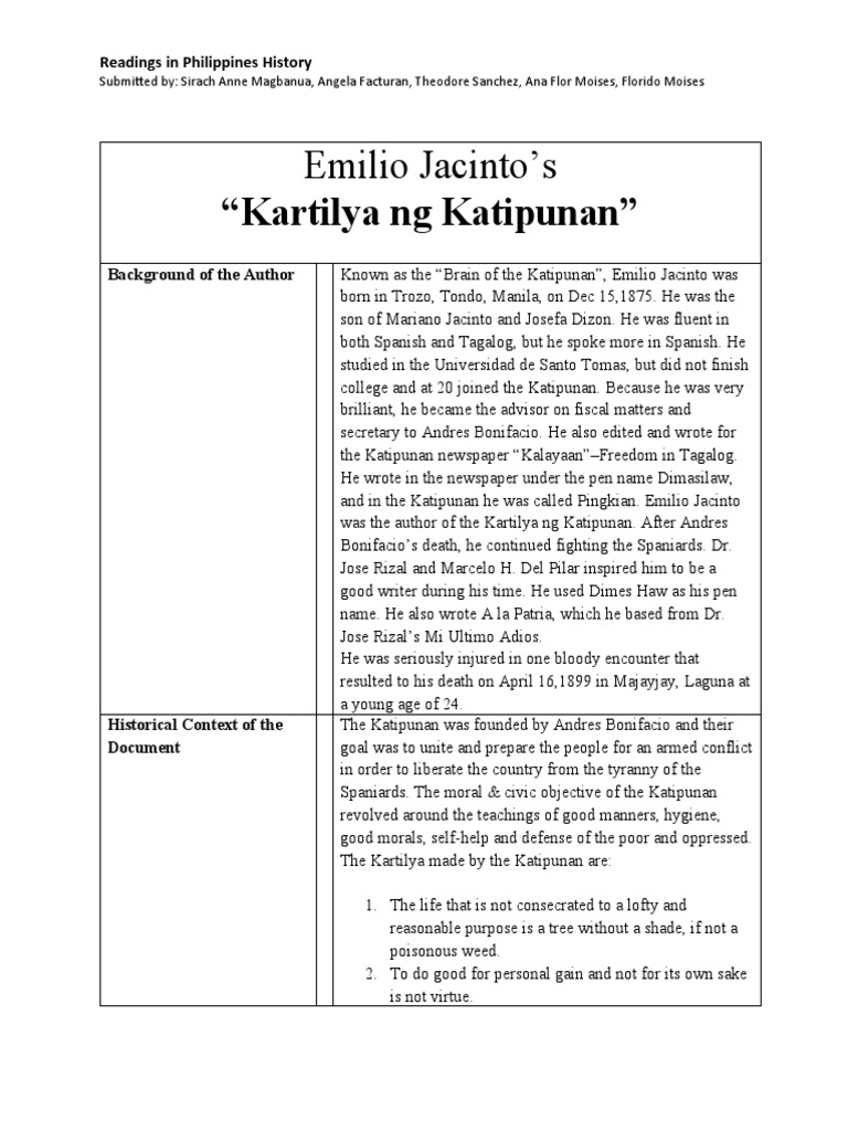 "Kartilya NG Katipunan": Emilio Jacinto's | PDF | Philippines