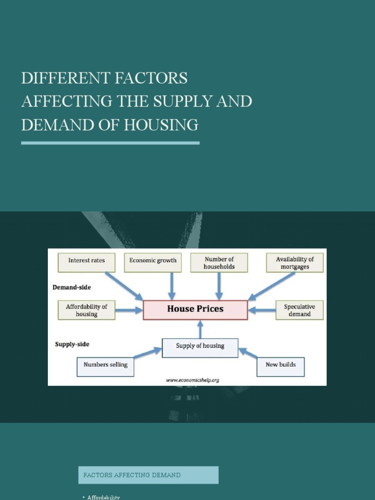 Housing Demand&supply | PDF | Demand | Interest