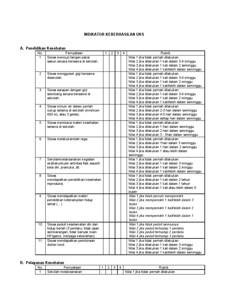 Indikator Keberhasilan Uks | PDF | Karier & Perkembangan | Pengembangan Diri