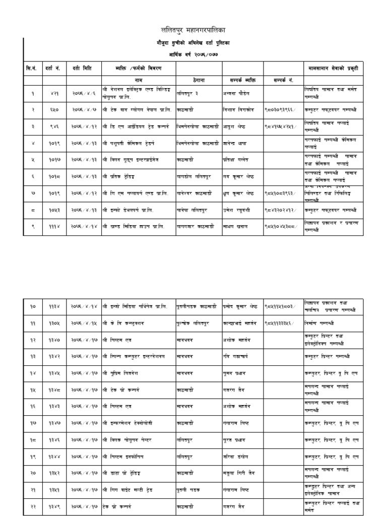 LMC Suchi Darta 076-77 | PDF