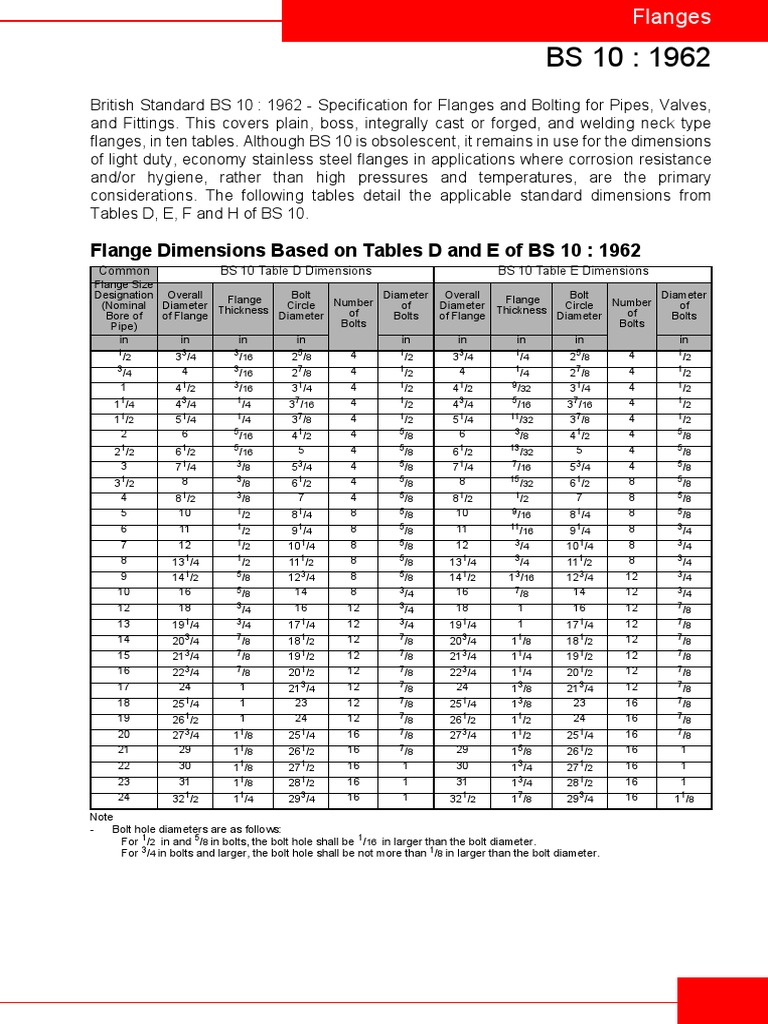 BS 10-1962 | PDF | Pounds Per Square Inch | Pipe (Fluid Conveyance)