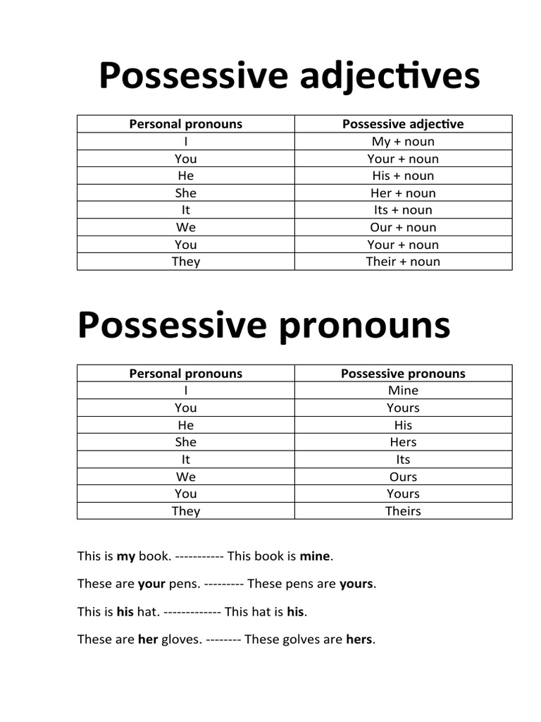 Possessive Adjectives And Possessive Pronouns