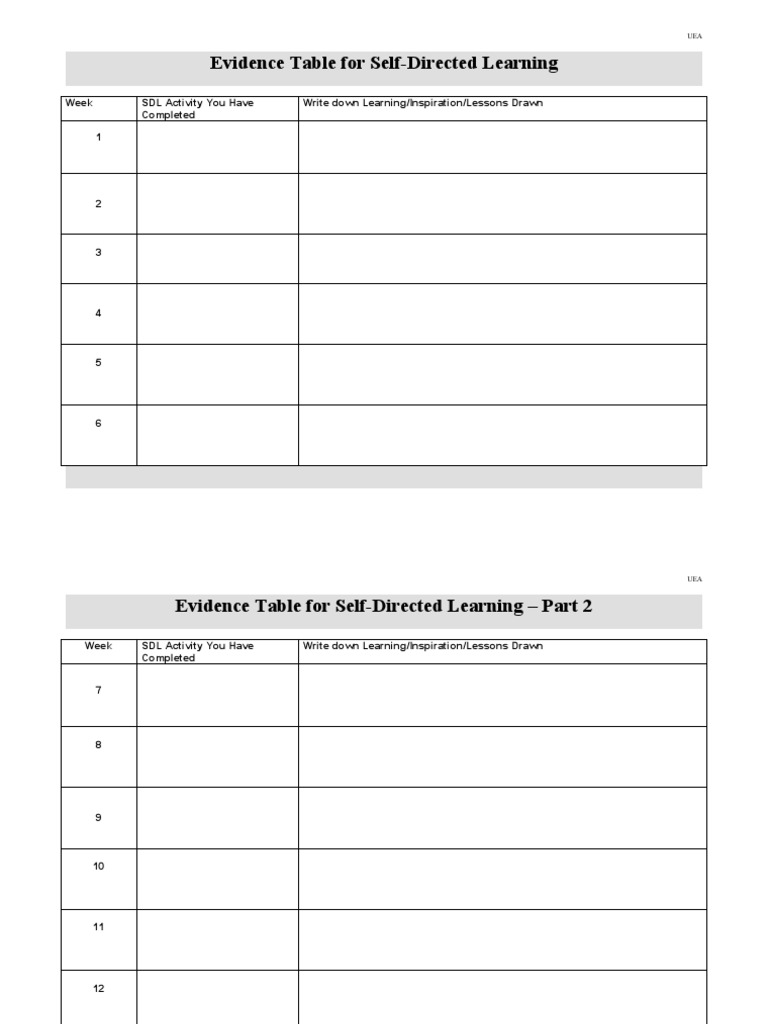 SDL Table | PDF | Career & Growth