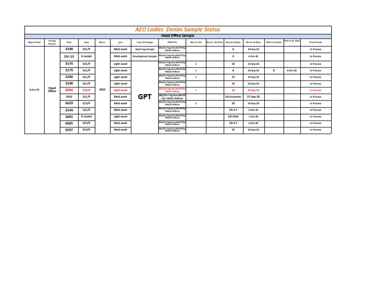 Head Office Sample Status | PDF