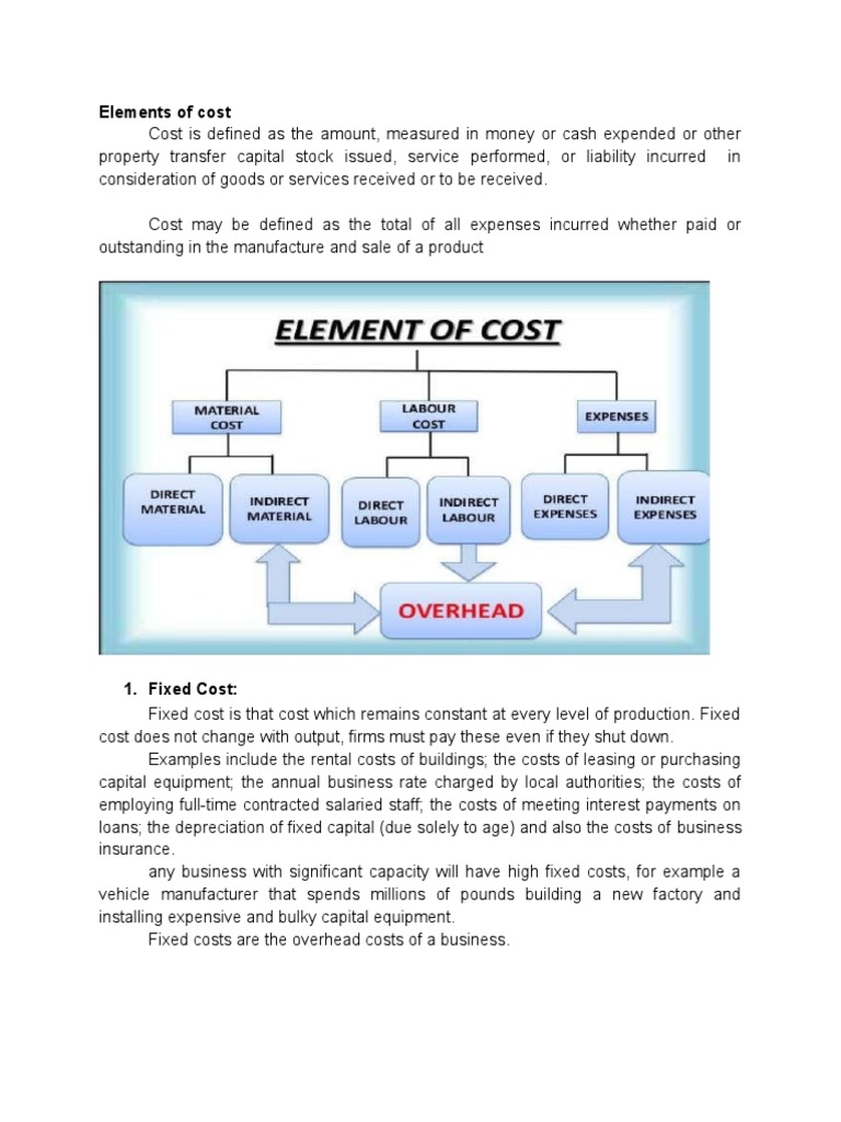 Elements of Costs | Download Free PDF | Cost | Opportunity Cost