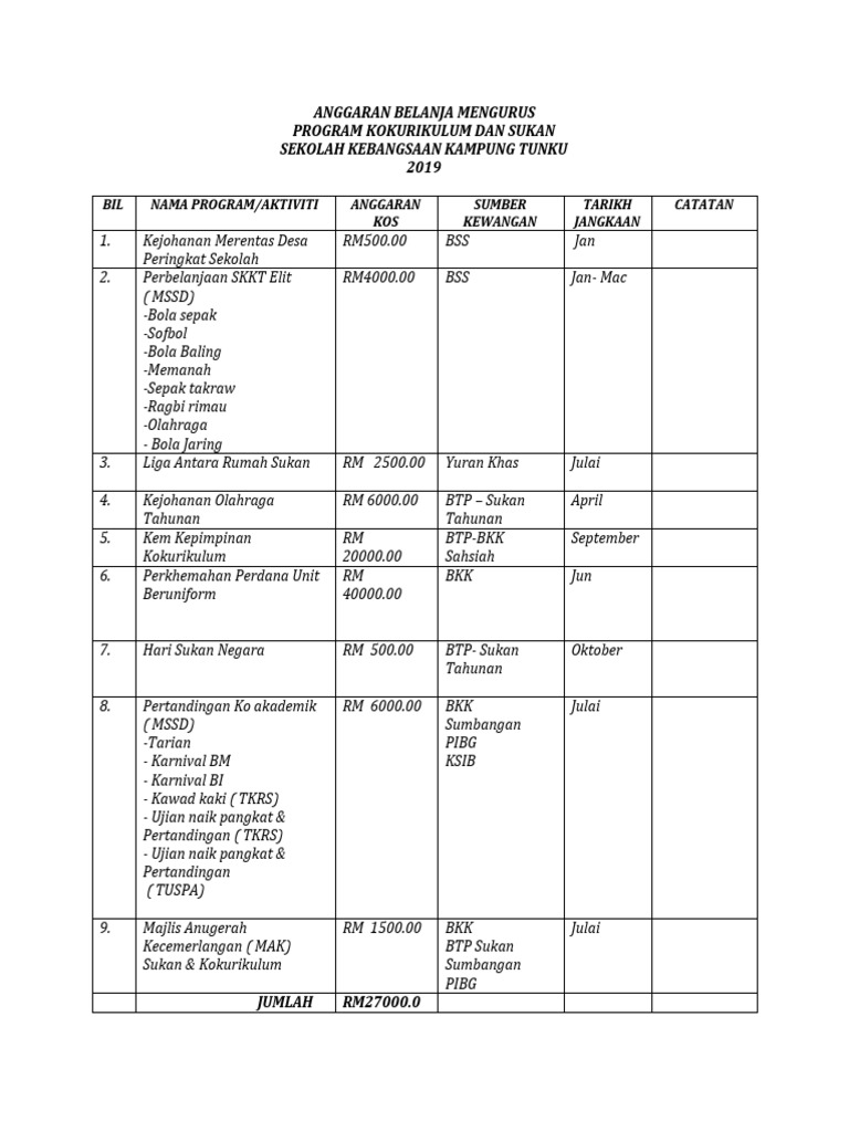 ABM Sukan Dan Koku 2019 | PDF