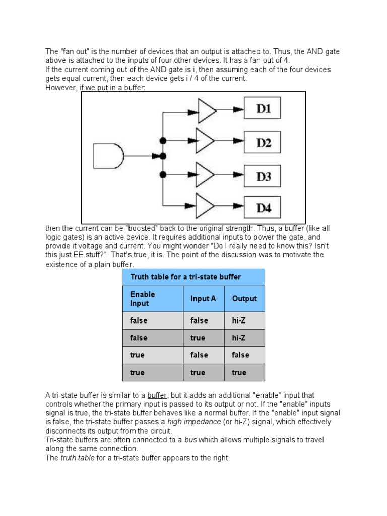 Truth Table For A Tri-State Buffer Enable Input Input A Output False ...