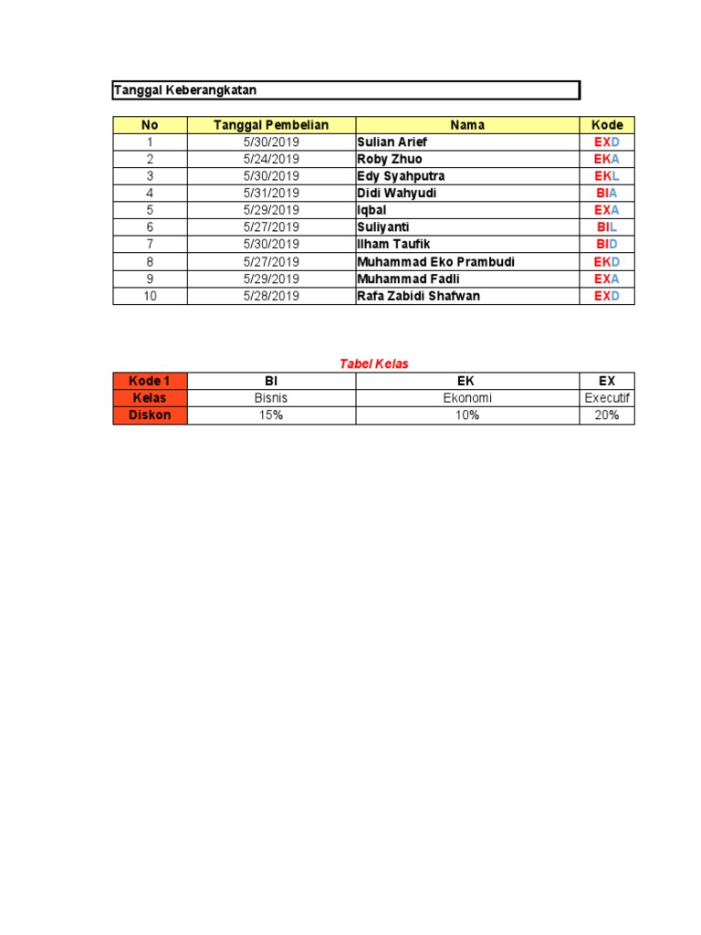 Data Pembelian Tiket Perjalanan 2019 | PDF